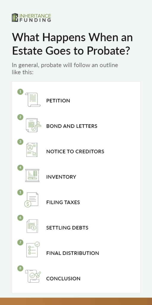 Understanding Probate When You Need Your Inheritance - Inheritance ...