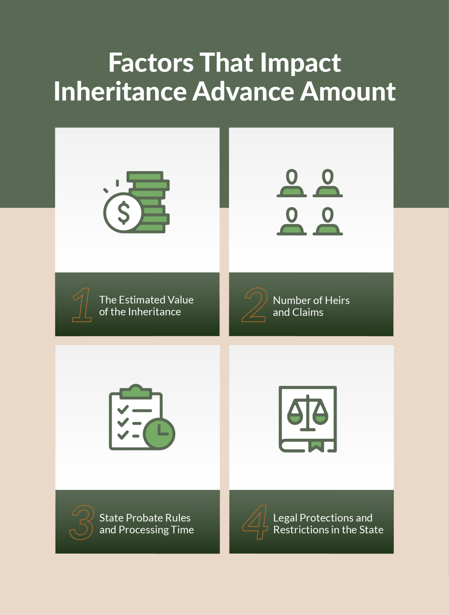 How Is the Amount of an Inheritance Advance Determined? - Inheritance Funding Company