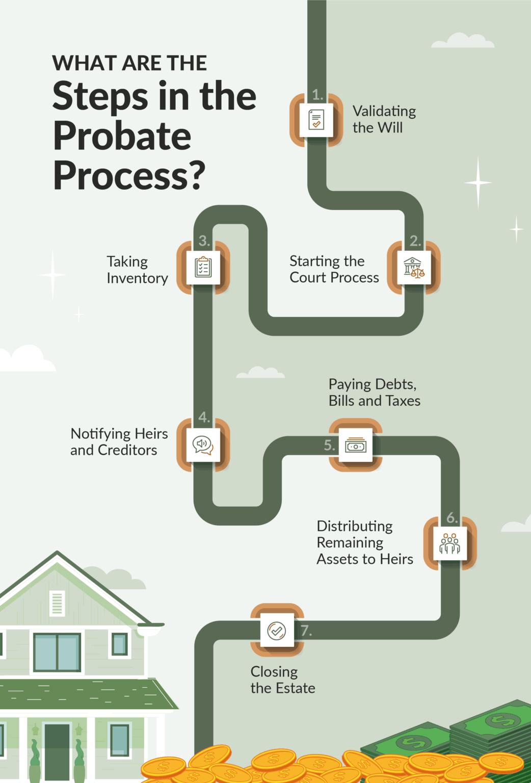 What Is Probate and How Does It Work?