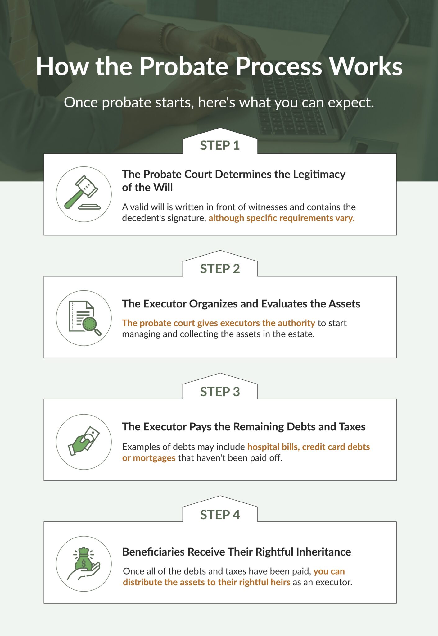 What Is the Average Time to Settle an Estate? - Inheritance Funding Company